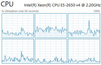 Analyzing Thread CPU Utilization With ProcessExplorer PowerShell And WMI Xkln Net