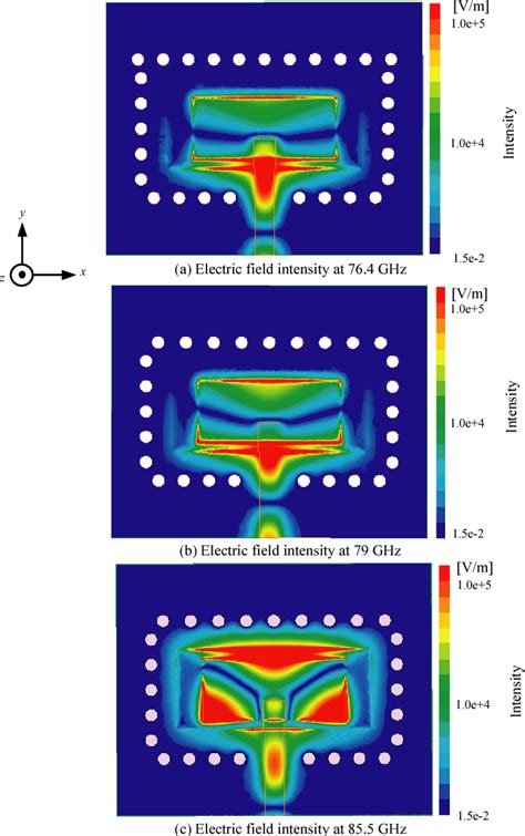 Figure 1 From Microstrip To Waveguide Transition Using Waveguide With Large Broad Wall In