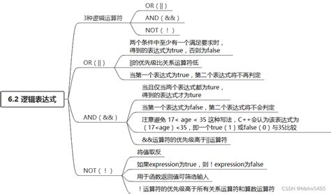 《cprimerplus》第6章 分支语句和逻辑运算符 Csdn博客