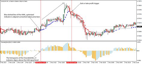 Q Forex Scalping Trading Strategy