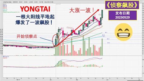 【侦察飙股 】 Yongtai 一根大阳线平地起！爆发了一波飙股 20230529（中英文cc字幕）mytraderview Youtube
