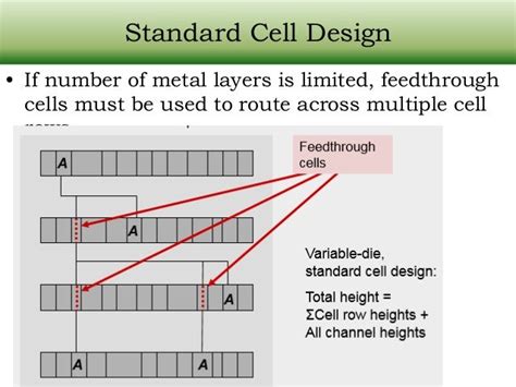 digital vlsi design introduction