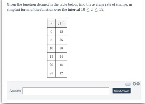 Solved Given The Function Defined In The Table Below Find