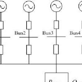 Six Bus Power System With Five Generators Download Scientific Diagram
