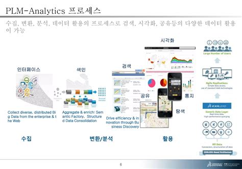 Plm Analytics Pptx