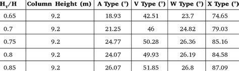 Details Of Supporting Column Angle In Degrees Download Scientific Diagram