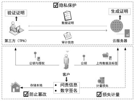 Dynamic Integrity Verification Method With Responsibility Eureka Patsnap