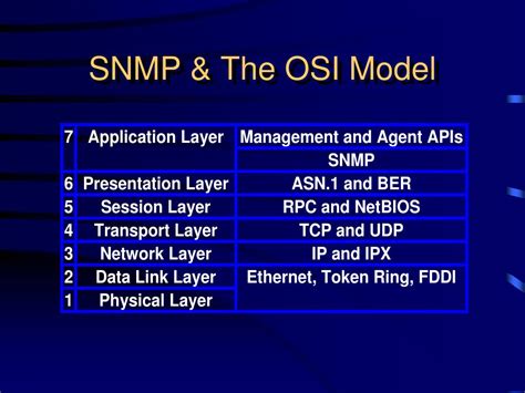 Ppt Snmp And Mime Powerpoint Presentation Free Download Id 6954604