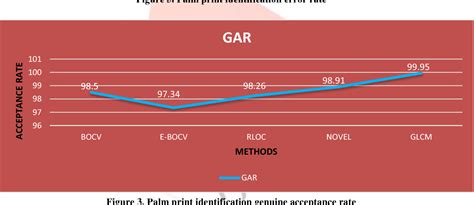 Figure 1 From Authentication Using Palm Print Recognition System
