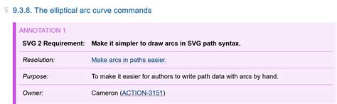 SVG Tutorials Pfade SELFHTML Wiki