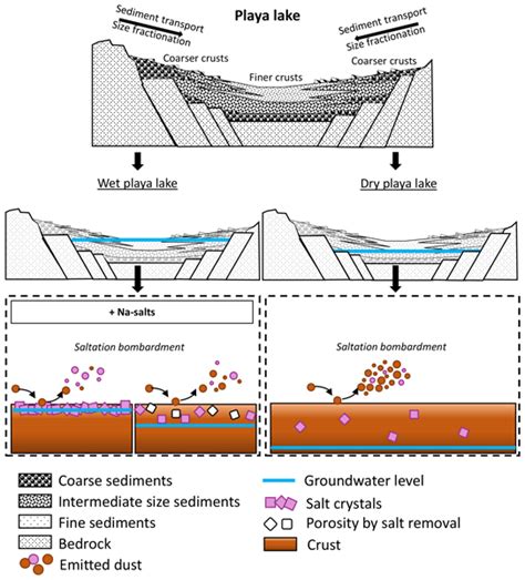 Acp Characterization Of The Particle Size Distribution Mineralogy