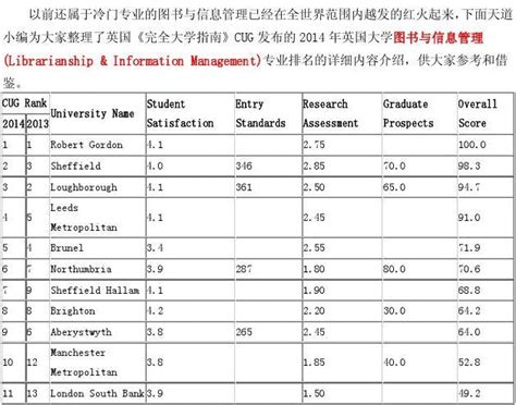 【天道独家】cug 2014年英国大学专业排名 图书与信息管理word文档在线阅读与下载无忧文档