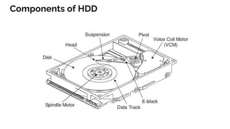 Anatomy Of Pc A Deep Dive Into Understanding And Assembling Your Own