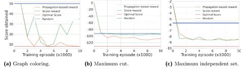 Figure 4 From Learning A Generic Value Selection Heuristic Inside A Constraint Programming