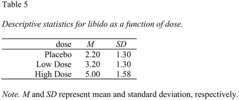 Apa Style Table That Represents Descriptive Statistics Cabinets Matttroy Apa Style Table That Represents Descriptive Statistics Cabinets Matttroy