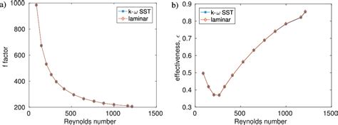 Figure 2 From A Multi Scale Conjugate Heat Transfer Modelling Approach