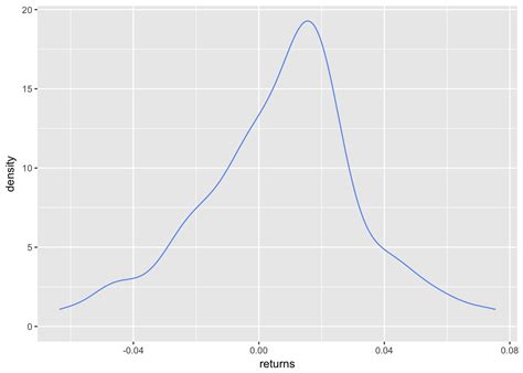 Introduction To Skewness R Bloggers