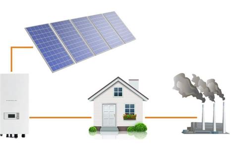 Сонячні електростанції для дому та будинку в Україні Вечірній Київ