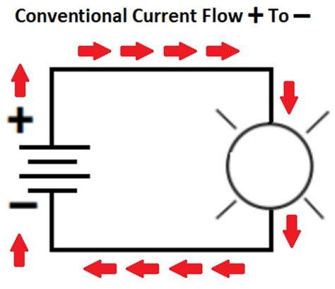 PLC Basics Discrete Inputs And Outputs M I Tech Services Learning
