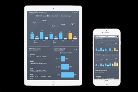 Sap Seeks To Speed Analytics With Ai Technology Pcworld