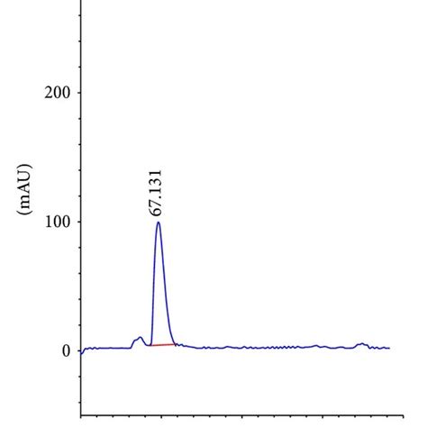 Hplc Chromatogram Of Phenolic Compounds From T Graminifolius 70 Download Scientific Diagram