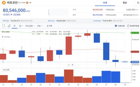 크립토 브리핑 위태로운 가상자산 시장9거래일만에 비트코인 현물 Etf 순유출