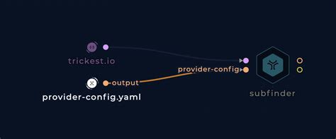 Subfinder Tool Docs