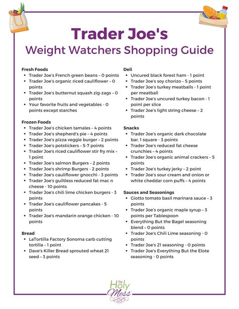 Ww Trader Joes Shopping List 2024 Kata Sarina