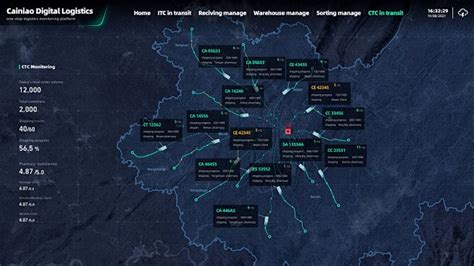 Zhejiang Cainiao Supply Chain Management Co