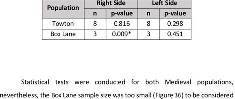 Shapiro Wilk Test For Examining The Normal Distribution Of Hri Values Download Scientific