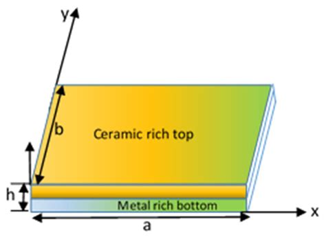 Efficient Finite Element Approach To Four Variable Power Law