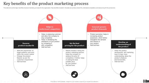 brand promotion plan implementation approach powerpoint presentation