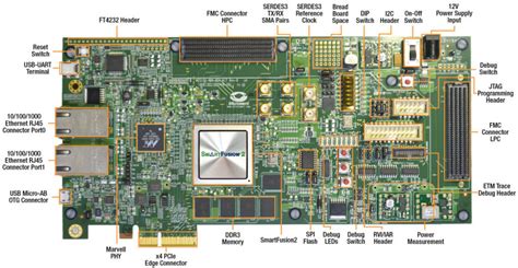 M2s150 Adv Dev Kit Reference Design Field Programmable Gate Array