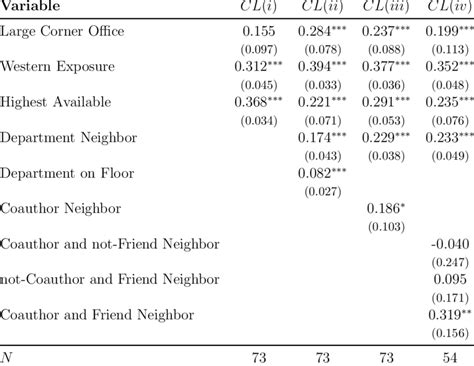 conditional logit regressions download table