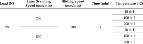 Temperature Effect Experiment Download Scientific Diagram