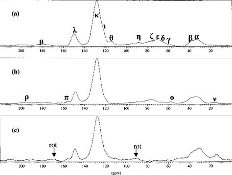 Figure 2 From Phenolic Resins Iii Solid State Structures And