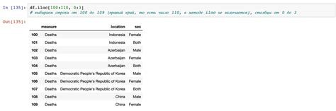 Python Библиотека Pandas часть