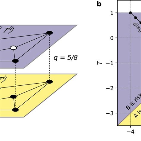 A Schematic Representation Of A Miniature Of Multilayer Network Used Download Scientific