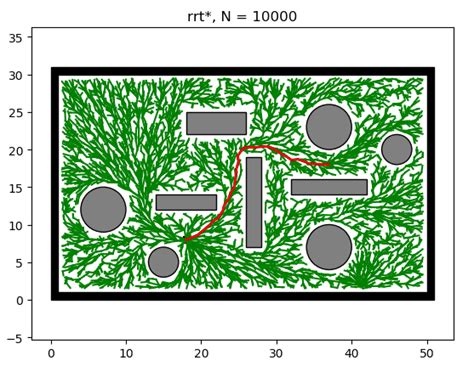 Github Zhm Realpathplanning Common Used Path Planning Algorithms With Animations
