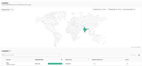 Cloudwatch Real User Monitoringrum을 사용하여 Amazon Cloudfront의 성능 테스트를