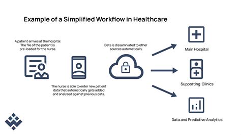 Importance Of Simplifying And Standardizing Workflows In Healthcare