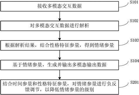 面向智能机器人的信息处理方法及系统与流程