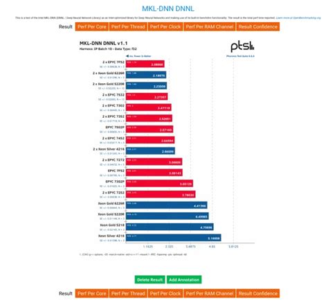 Phoronix Test Suite 96 Released With Many Benchmark Result Viewer Improvements Phoronix