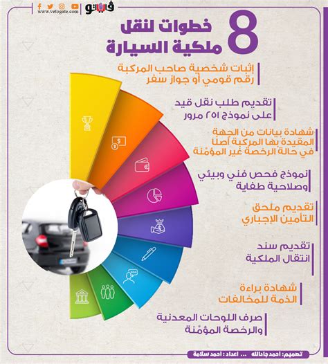 المطلوب لنقل ملكية السيارة