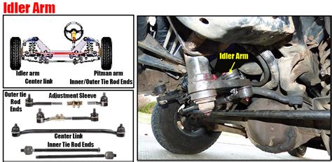 Idler Arm Diagram Car Anatomy