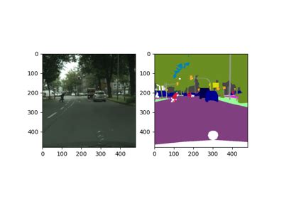 Prepare Datasets Gluoncv 0 11 0 Documentation