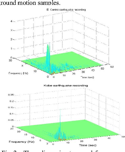 Figure 2 From Analysis Of Non Stationary Earthquake Ground Motion