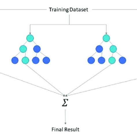 Diagram Of Random Forest Classifier Source Ibm Download