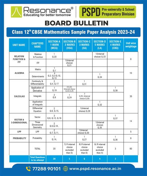 Resonance Pspd On Linkedin Cbse Cbseboard Cbseclass12 Cbsecoaching