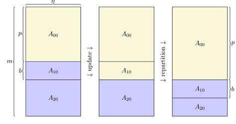 Figure 11 From Hierarchical Performance Modeling For Ranking Dense